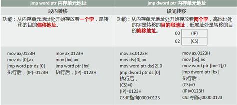 汇编语言以 为例 Baizzzzzz 博客园