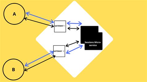 Chat Applications System Design A Modern Chat Application System… By Mohit Javascript In