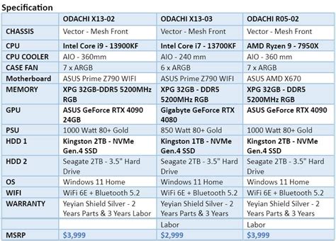 Yeyian Launch The New Odachi Rtx 4090 4080 Highest Performance Gaming Desktops