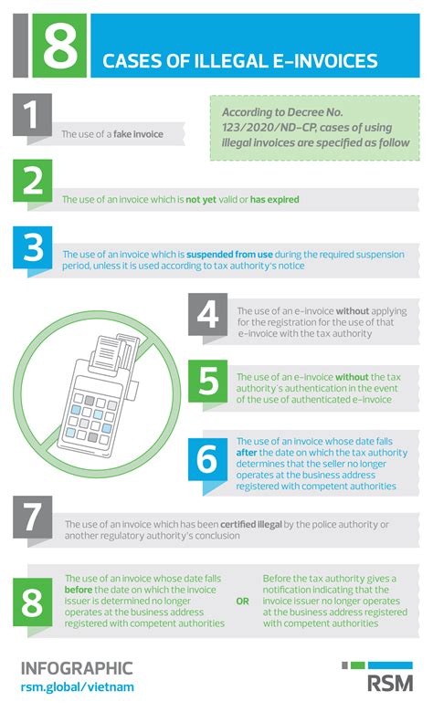 Eight Cases Of Illegal Invoices RSM Vietnam