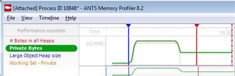 Why Aspnet Holds On To Unmanaged Memory Stack Overflow