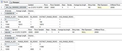 James Sql Footprint Rebuild Index With Alter Index Rebuild Or Dbcc