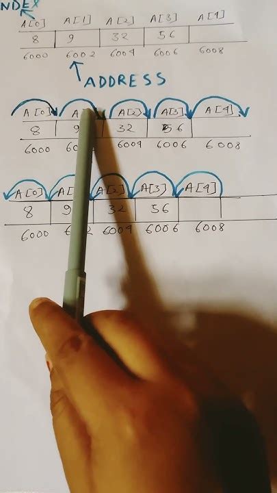 Arrays Traversal In One Minute With Live Example 🔥shorts Study