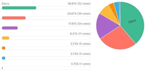 Who Is Degrassi Queen Eliminate The Worst Choice Rdegrassi