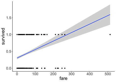 Chapter 14 Generalized Linear Model Psych 252 Statistical Methods For Behavioral And Social