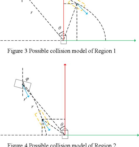 Figure 3 From A Local Obstacle Avoidance Method For Unmanned Surface