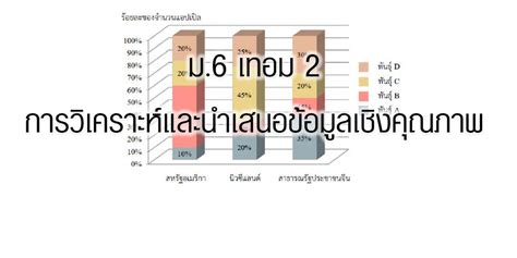 คณิตศาสตร์พื้นฐาน ม 6 การวิเคราะห์และนำเสนอข้อมูลเชิงคุณภาพ
