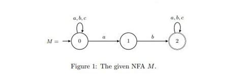 Solved Consider The NFA M In Fig Construct An Equivalent Chegg