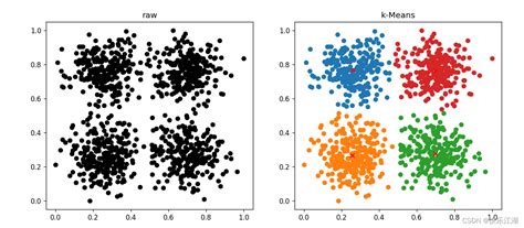 【数据聚类】第三章第二节2：k Means算法及其python实现（算法实现、结果展示）jain数据集 Csdn博客