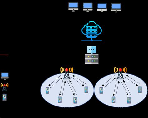 A Typical User Equipment Ue Communication In A 5th Generation 5g
