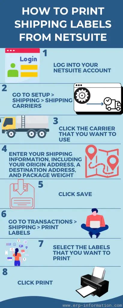 Netsuite Shipping Integration The Quick And Easy Way To Ship Goods
