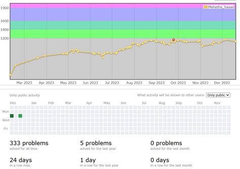 Hi Good People My Current Codeforces Rating Is 1125 And My Highest… Mehedi Hasan 11 Comments