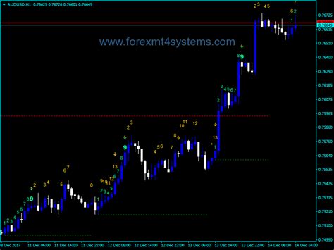 forex td sequential indicator artofit