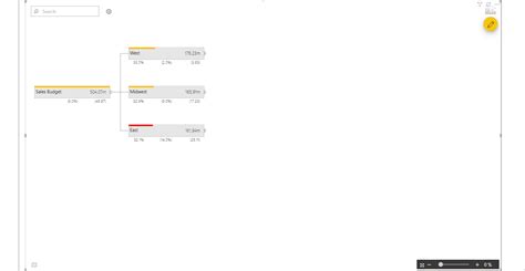 Hierarchical Treeadvanced Decomposition Tree For Power Bi Features