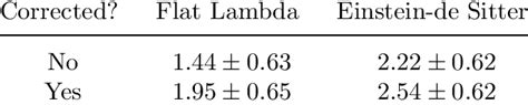 Best Fit Power Law Exponent β Download Table
