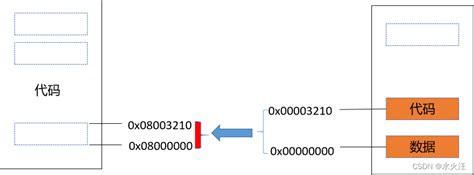 Cc程序链接与反汇编工具objdump的使用介绍c 语言脚本之家 Cc程序链接与反汇编工具objdump的使用介绍c 语言脚本之家