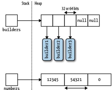 C 集合 数组 半透明 博客园
