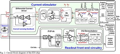 Figure 1 From An Electrical Impedance Spectroscopy Ic With A Printable Fractal Root Textile