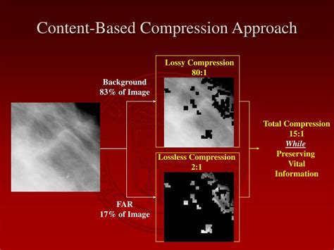 PPT Preliminary Validation Of Content Based Compression Of Mammographic Images PowerPoint