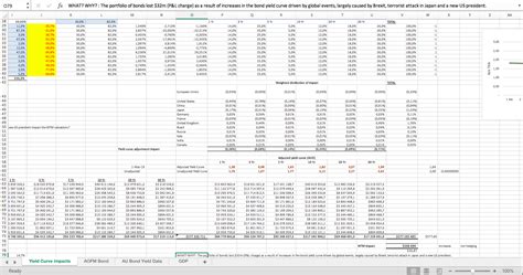 Yield Curve Simulation Excel Model And Automated Commentary Eloquens