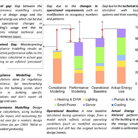 Model Calibration Workflow Download Scientific Diagram