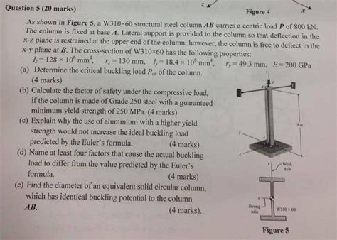 Solved This Question Involves Euler S Buckling Formula And I Chegg Com
