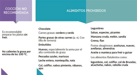 Alimentación Después De La Cirugía De Extracción De Vesícula Por