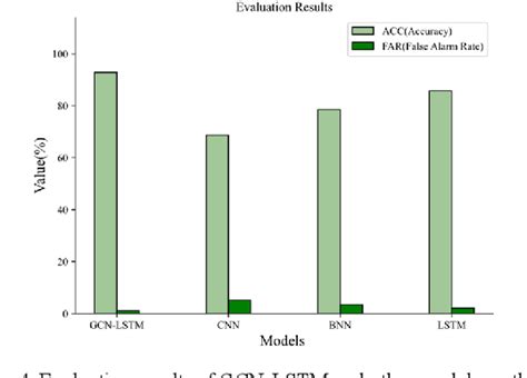 Figure 4 From Damage Detection And Classification In Cfrp Composites