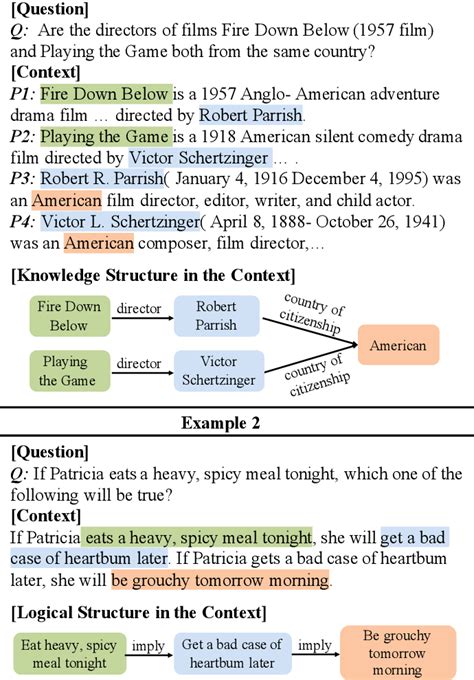 Figure 1 From Unifying Structure Reasoning And Language Pre Training