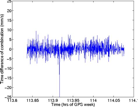 Figure 1 From Automated Cycle Slip Correction Of Dual Frequency Kinematic Gps Data Semantic