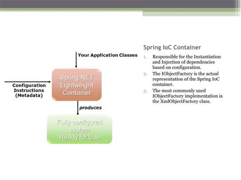 Introduction To Dependency Injection Using Springnet