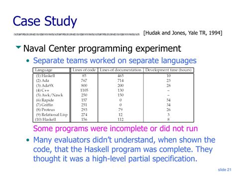 Ppt Exploring Lambda Calculus Syntax Variables Functions And Applications Powerpoint