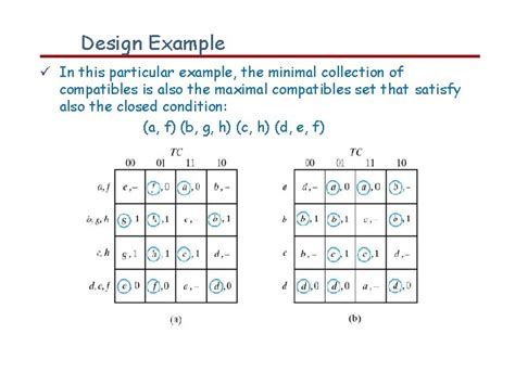 Sequential Code Converter BCDExcess Equivalent State Definitions Two