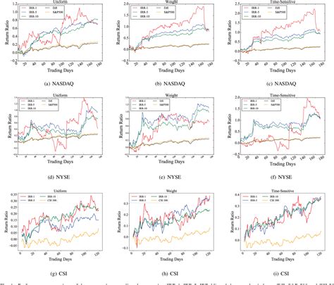 Figure 1 From Relational Temporal Graph Convolutional Networks For Ranking Based Stock