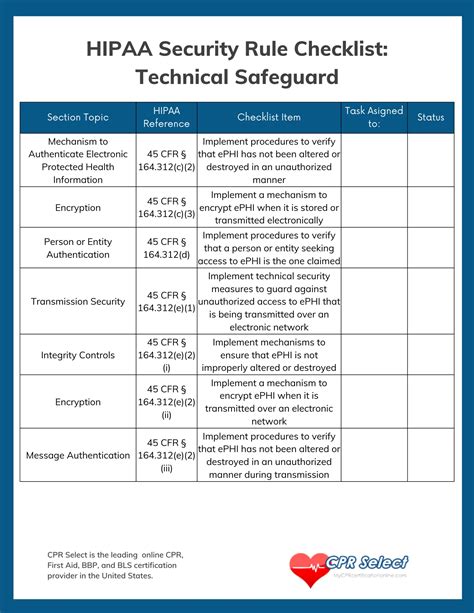 Hipaa Security Rule Checklist