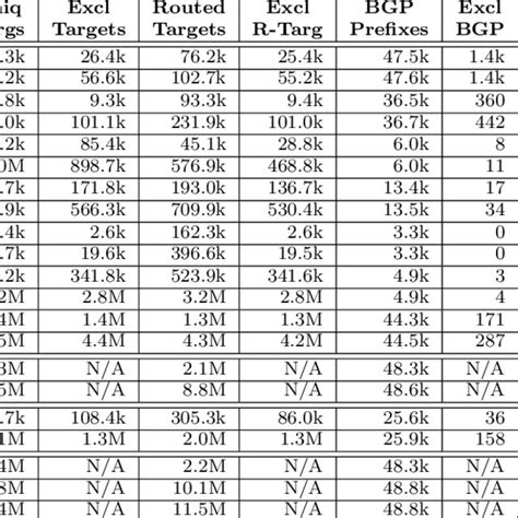 Ipv4 Datagram Header With Checksum Download Scientific Diagram