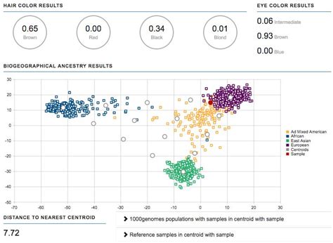 Forensic Age Estimation With Dna Methylation Verogen