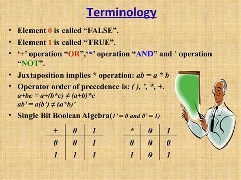 Boolean Algebra Akash Ppt