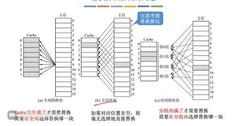 一文搞懂Cache基本原理 知乎