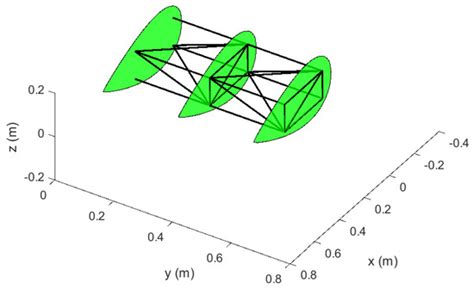 Aerospace Free Full Text Structural Dynamic Characterization Of A Modular Morphing Wing