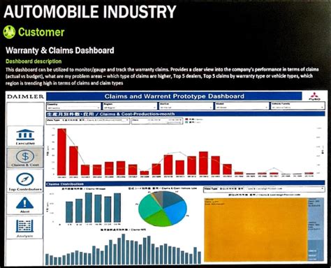 Develop Professional And Interactive Dashboards Using Tableau And