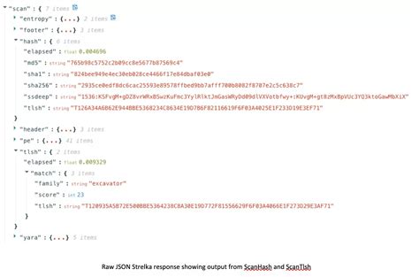 Implementing Tlsh Based Detection To Identify Malware Variants