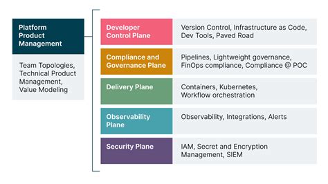 Platform Engineering How You Can Help Developers Deliver More Value At A Lower Cost