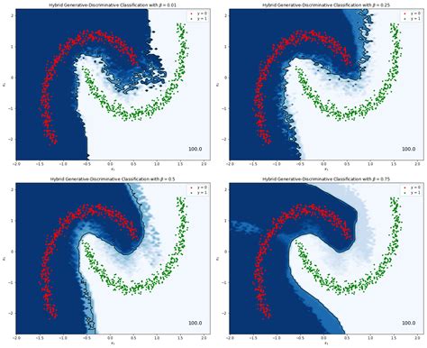 Hybrid Generative Discriminative Deep Models