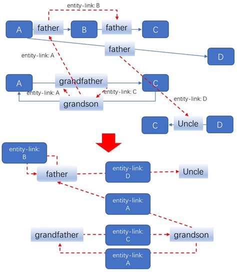 Relgraph A Multi Relational Graph Neural Network Framework For Knowledge Graph Reasoning Based