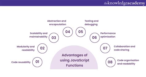 An Detailed Explanation Of The Javascript Function