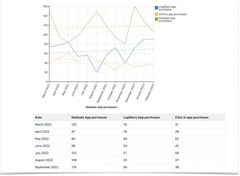 Top 5 Confluence Charts According To Our Users Stiltsoft