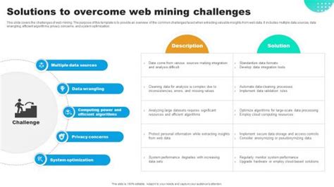 Solutions To Overcome Web Mining Challenges Ppt Powerpoint
