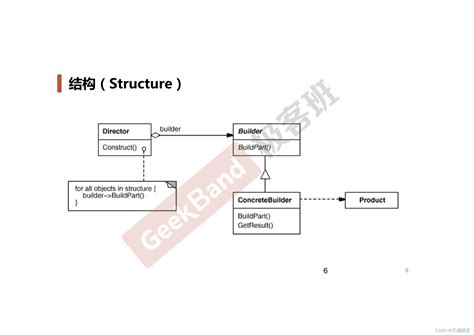 设计模式 李建忠 C 23种设计模式李建忠设计模式 Csdn博客 设计模式 李建忠 C 23种设计模式李建忠设计模式 Csdn博客