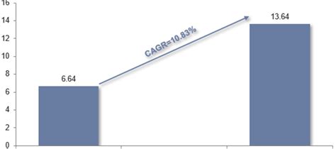 Abf Material Board Substrate Market Pw Consulting